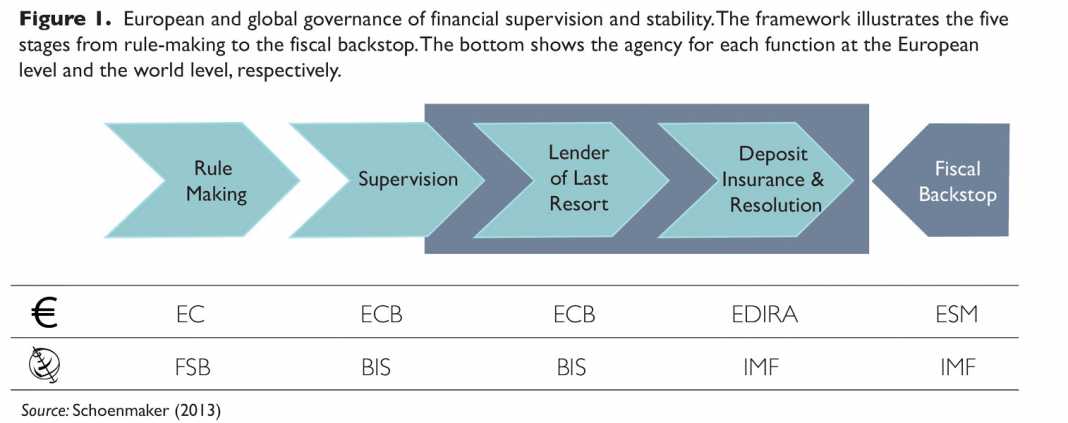 Governance of International Banking: The Financial Trilemma - The World ...