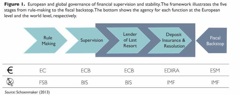 Governance of International Banking: The Financial Trilemma - The World ...