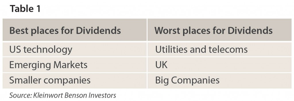 Dividends – Everything you know is wrong! - The World Financial Review