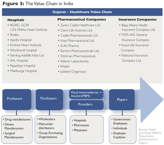A System Perspective on India’s Healthcare Industry - The World ...