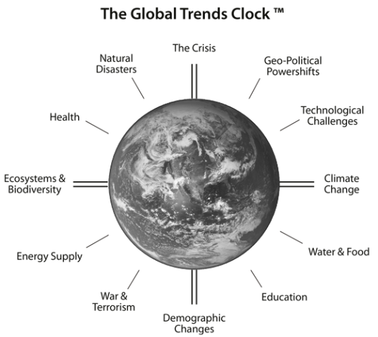 GLOBAL TRENDS: Facing Up to a Changing World - The World Financial Review