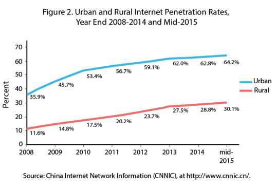 The Internet in China: How the Network is Shaping the PRC’s Economic ...