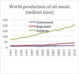 The Tropical Oil Crops Revolution – A More Sustainable Future? - The ...