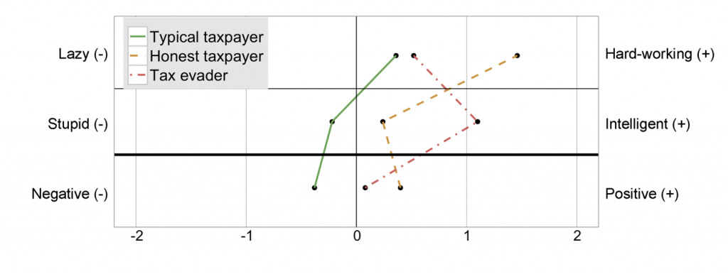 Tax Avoidance: Between Temptation and Trouble - The World Financial Review