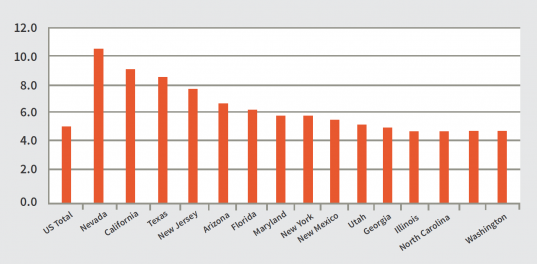 The Costs of Mass Deportations - The World Financial Review