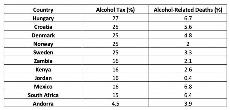 Europe Pays the Highest Alcohol Tax Against the Rest of the World - The ...