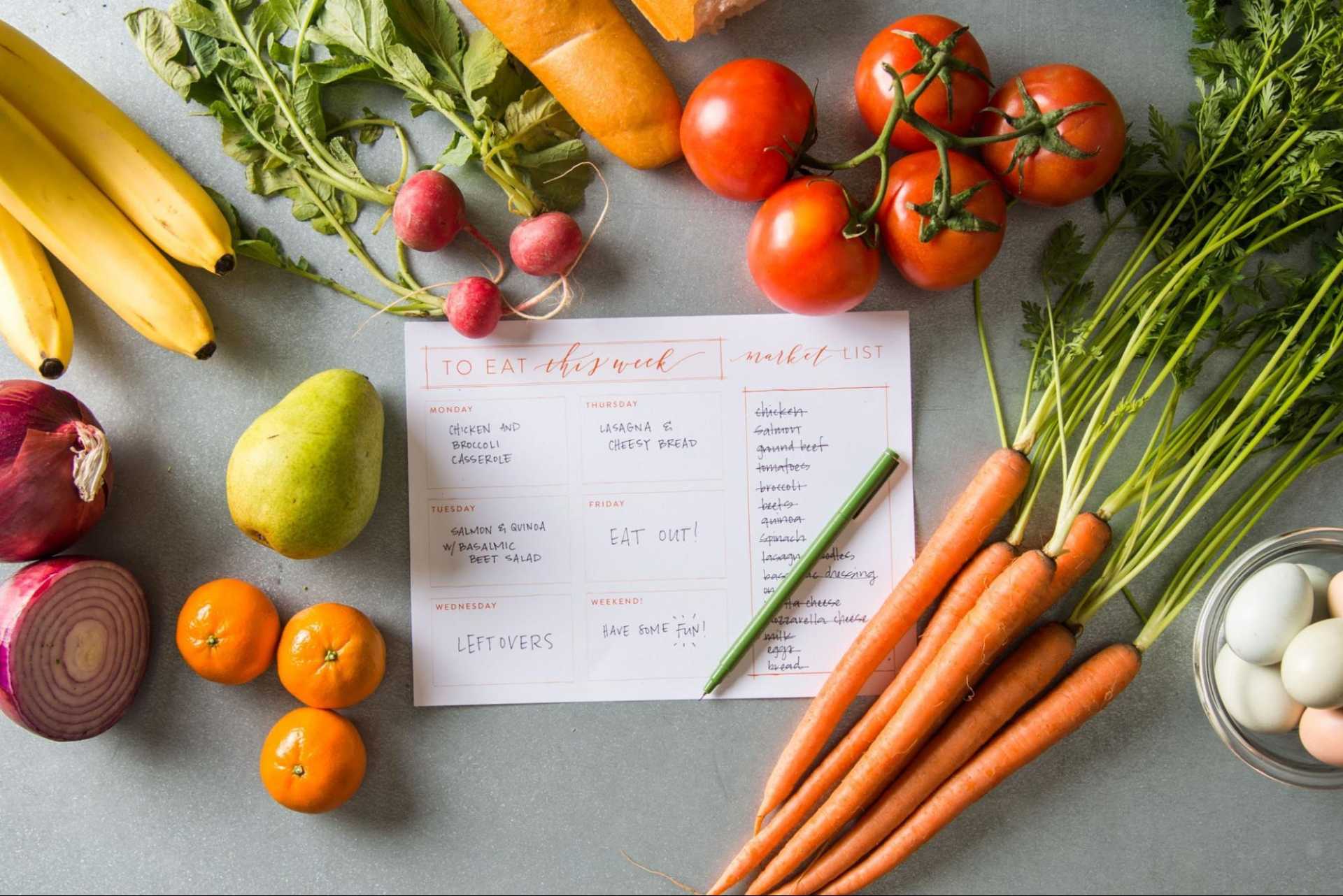 How to Set Up a Nutrition Plan for a Client - The World Financial Review