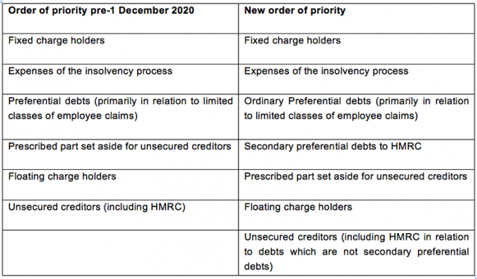 The Return of HMRC Preference - The World Financial Review