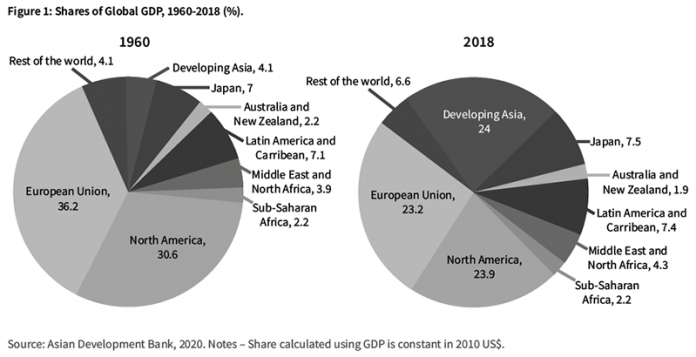 The Importance of Industrialisation in Developing Countries - The World ...