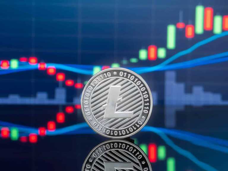 Litecoin/Bitcoin. Historical correlation chart and price analysis - The ...