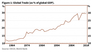 Trade Liberalisation, Comparative Advantage, and Economic Development ...