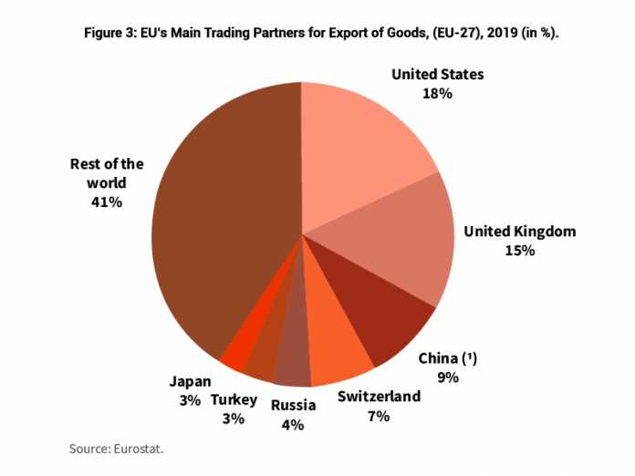 Trade Liberalisation, Comparative Advantage, and Economic Development ...