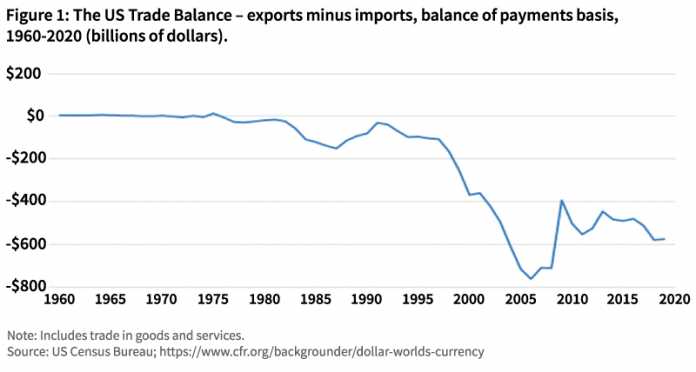 The Bilateral Swap Agreements, Chinese Currency and the Demise of the ... The Bilateral Swap Agreements, Chinese Currency and the Demise of the ...
