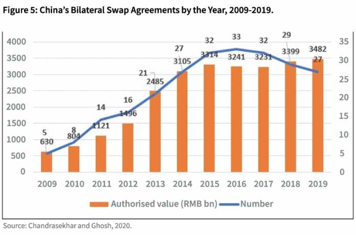 The Bilateral Swap Agreements, Chinese Currency and the Demise of the ... The Bilateral Swap Agreements, Chinese Currency and the Demise of the ...