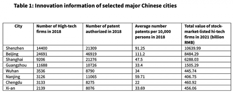 China’s Innovation Approach to Growth - The World Financial Review