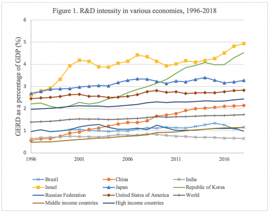 China’s Innovation Approach to Growth - The World Financial Review