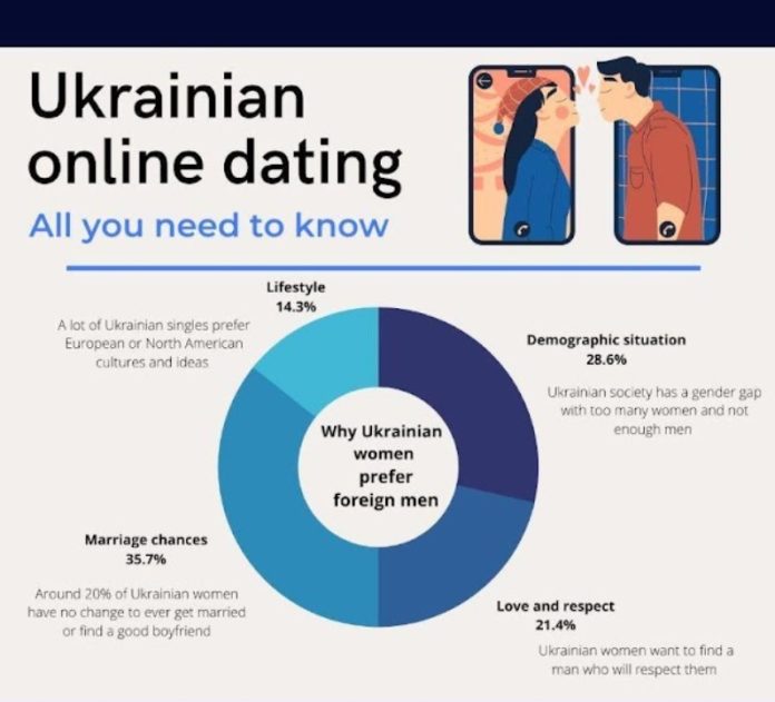 Top 13 Ukraine Dating Sites To Meet Stunning Ukrainian Women Online