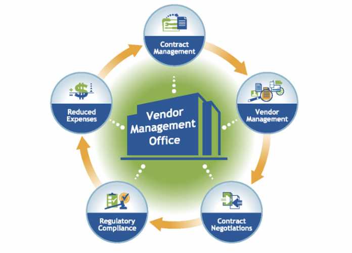A Complete Guide To Vendor Management Systems And How They Benefit Your ...