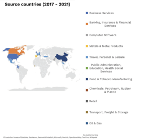 Caribbean: Economic Prospects and Impacts on Foreign Direct Investment ...