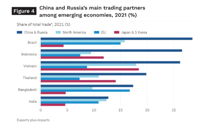 Is a Global Economic Recession Looming? - The World Financial Review