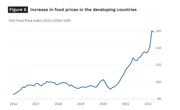 Is a Global Economic Recession Looming? - The World Financial Review