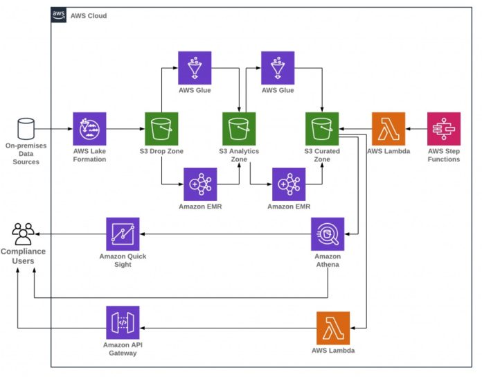 DevOps Cloud Services: DevOps & AWS for Business Growth