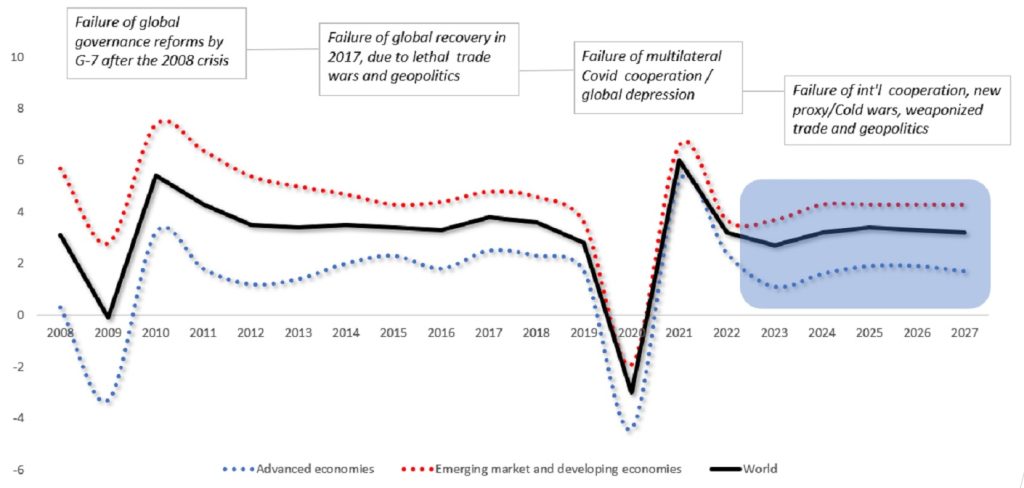 Toward 2023: Preparing for Tectonic Shifts in the World Economy - The ...