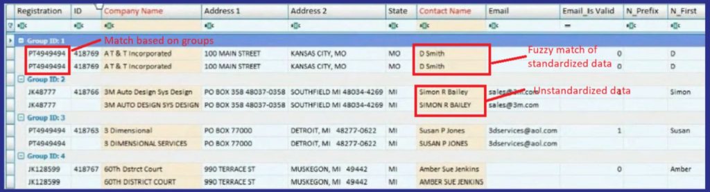 What Is Data Matching, And What Are Its Common Applications - The World ...
