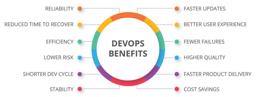 DevOps Cloud Services: DevOps & AWS for Business Growth