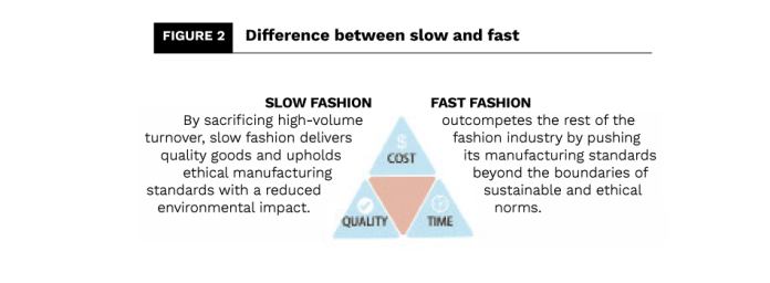 Slow Fashion: An Alternative Concept to Common Production and ...