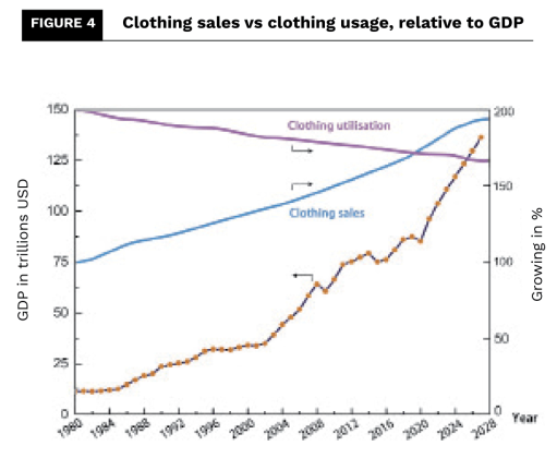 Slow Fashion: An Alternative Concept to Common Production and ...