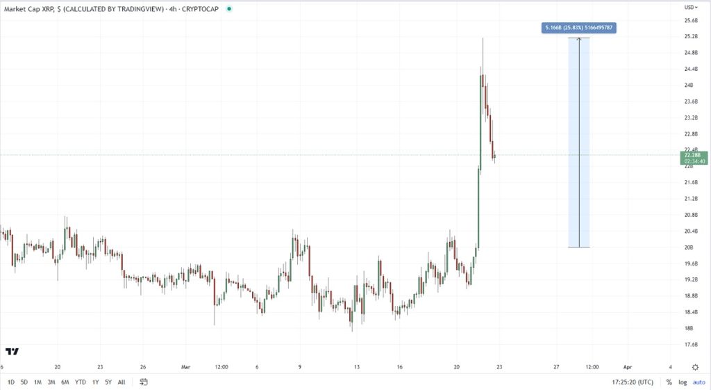 XPR Price Rally - The World Financial Review