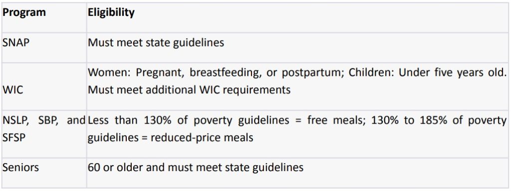Government Assistance Programs: What's Available, Where to Apply - The ...