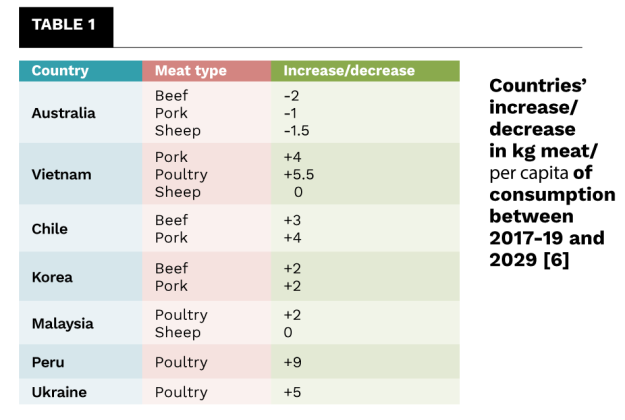 The Negative Impacts of Meat Consumption and Livestock Farming on the ...