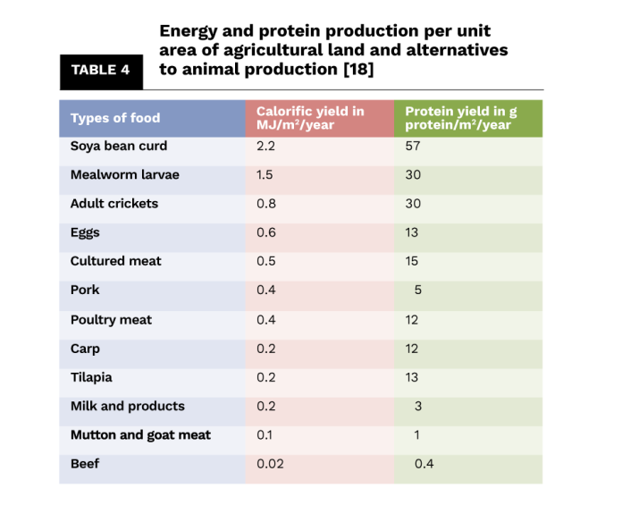 The Negative Impacts of Meat Consumption and Livestock Farming on the ...