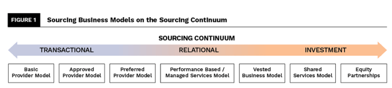 Why and How Organisations Should Adopt More Collaborative Bidding ...