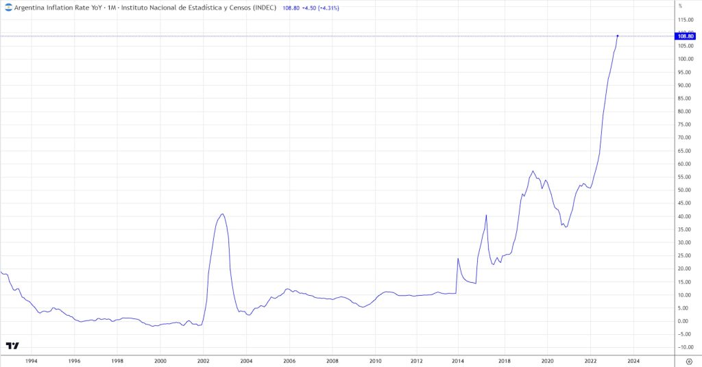 Understanding Argentina's Economy: Inflation, Government Policies and ...
