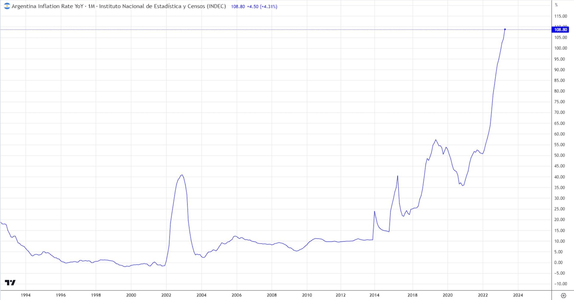 Understanding Argentina's Economy: Inflation, Government Policies and ...