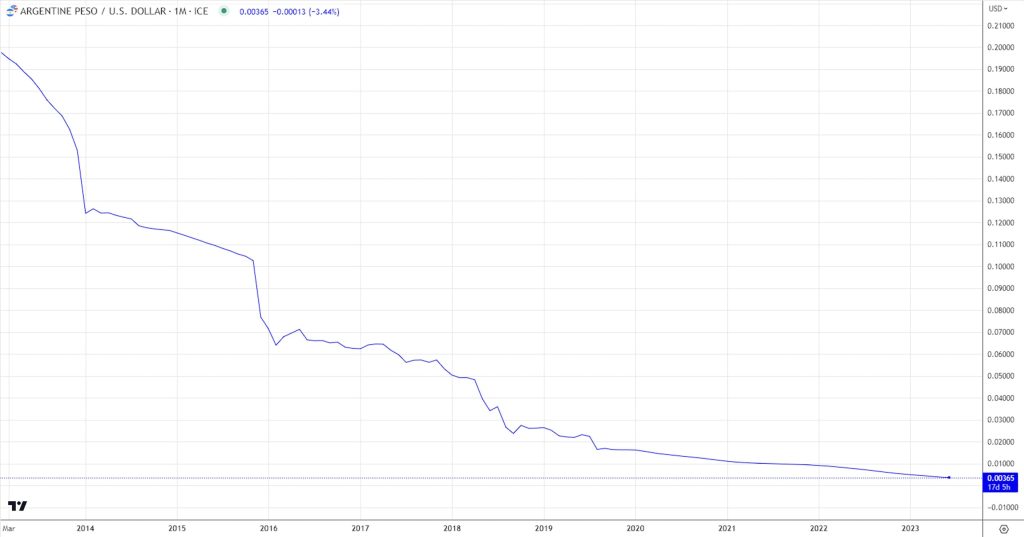 Understanding Argentina's Economy: Inflation, Government Policies and ...