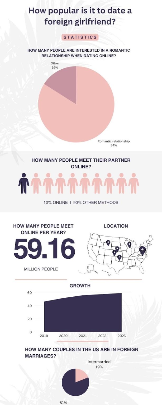 How To Get A Girlfriend Online? Select The Best Site and App