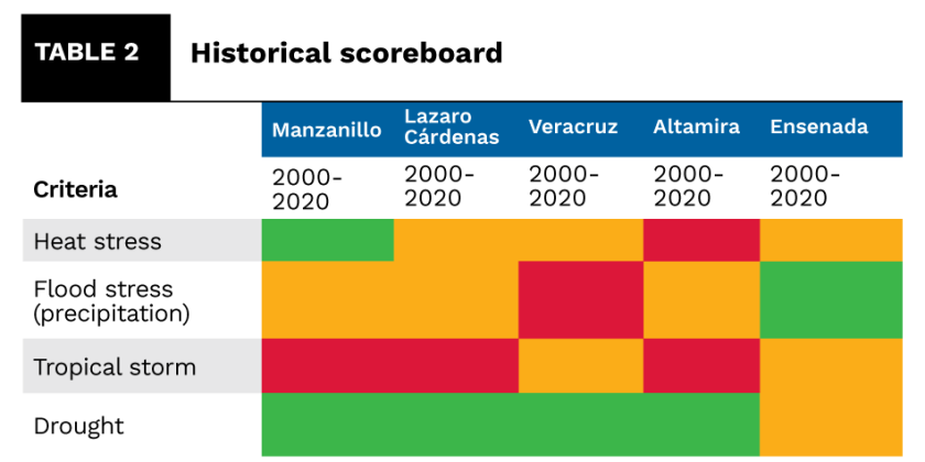 Climate Scenario Analysis for Mexican Container Ports - The World ...