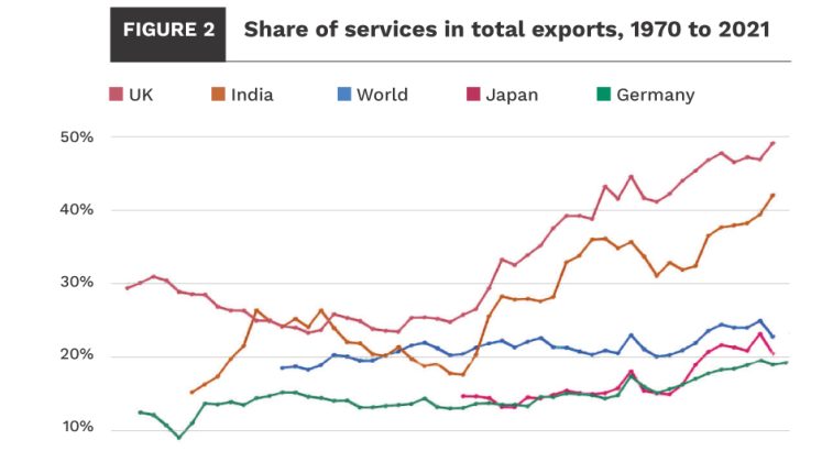 Developmental Challenges: Export vs Import-Substitution ...