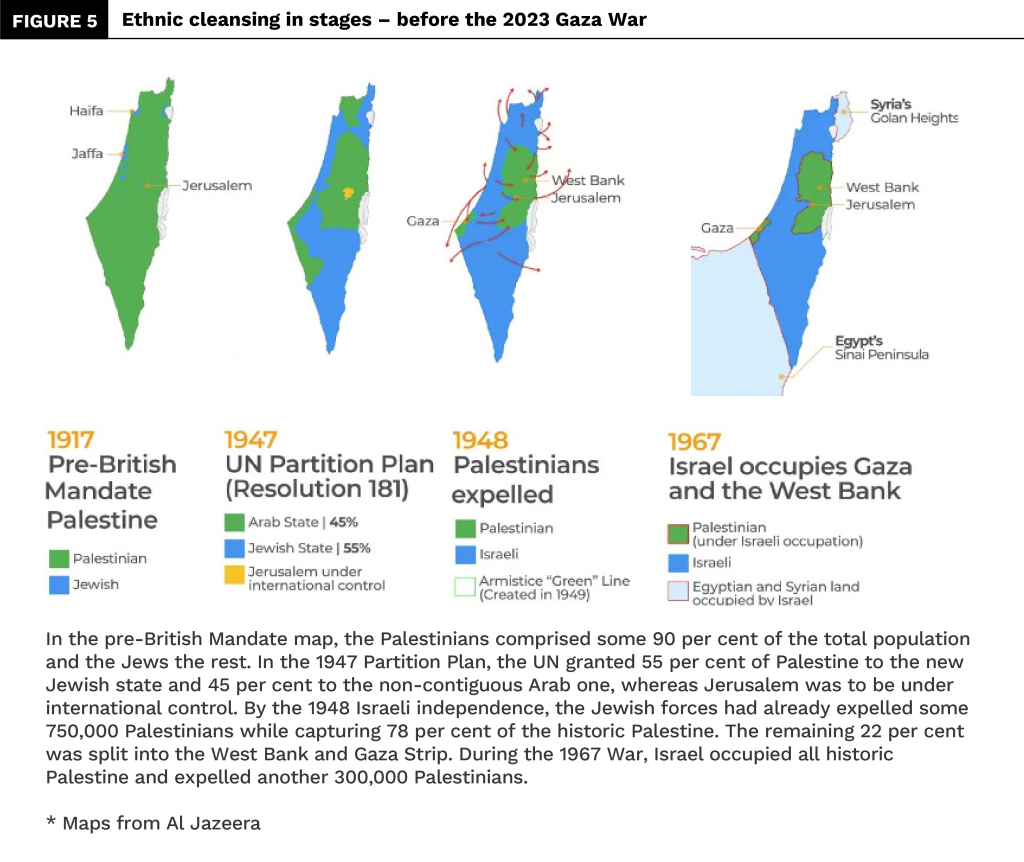 DISPLACING A NATION: What Led to (and Caused) the Gaza-Israel ...