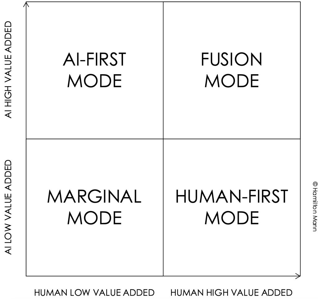Introducing the Concept of Artificial Integrity: The Path for the ...