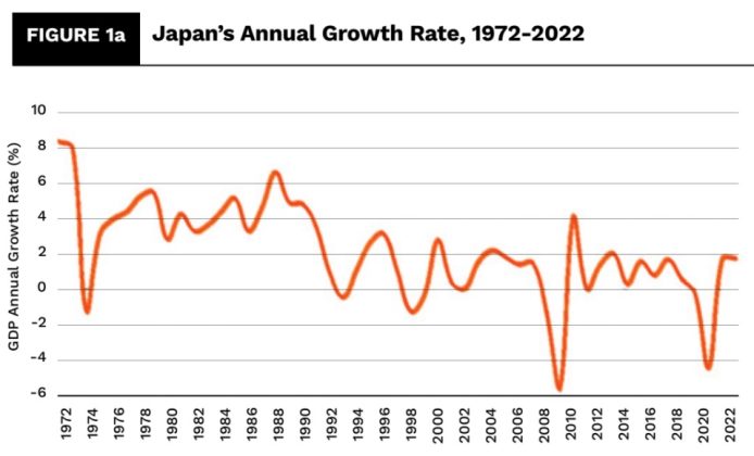 Revisiting the Japan’s Economic Stagnation - The World Financial Review