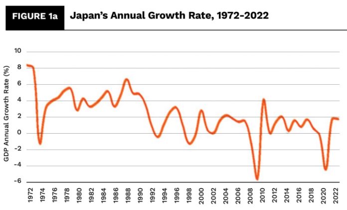 Revisiting the Japan’s Economic Stagnation - The World Financial Review