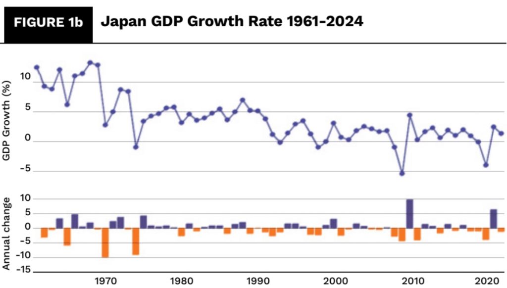 Revisiting the Japan’s Economic Stagnation - The World Financial Review