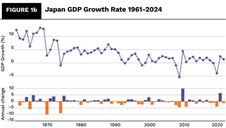 Revisiting the Japan’s Economic Stagnation - The World Financial Review