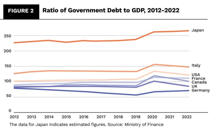 Revisiting the Japan’s Economic Stagnation - The World Financial Review