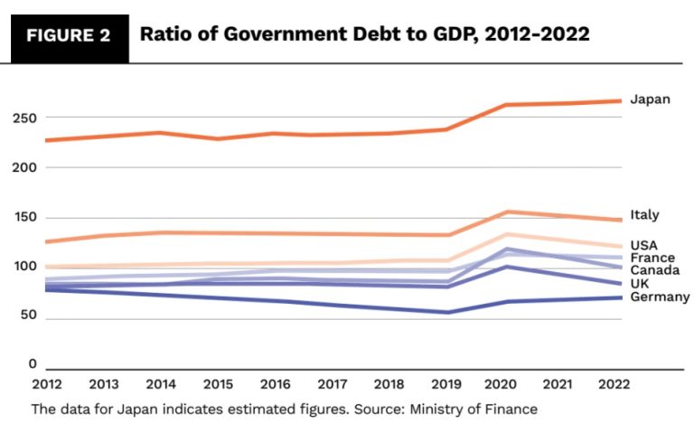 Revisiting the Japan’s Economic Stagnation - The World Financial Review